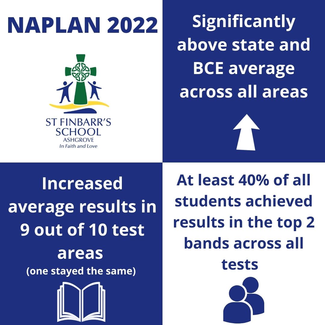 2022 Naplan Results 2022-naplan-results